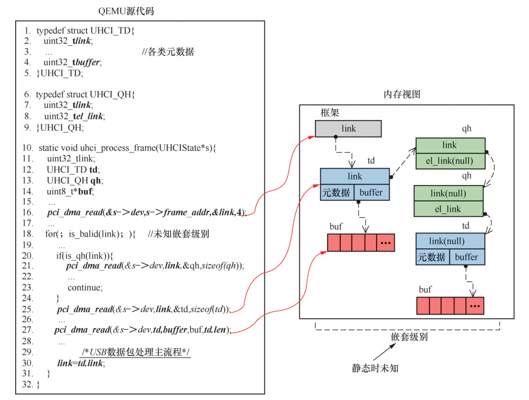 【网络安全研究进展系列】V-SHUTTLE：规模化和语义感知的虚拟机模拟设备模糊测试