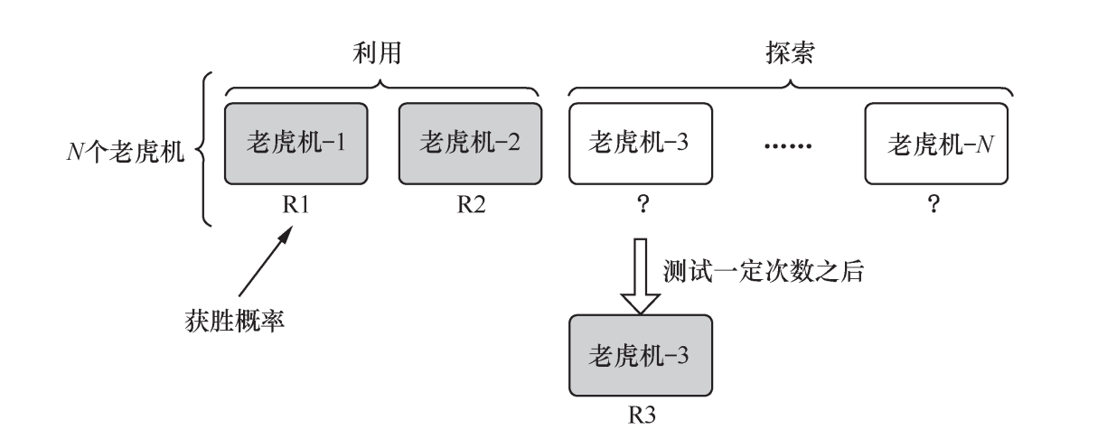 【网络安全研究进展系列】ecofuzz：通过基于对抗式多臂老虎机的变异式模型而建模的自适应能量节约型模糊测试技术