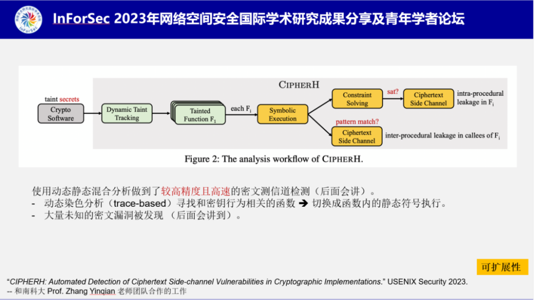 【InForSec2023 年会论坛回顾】王帅：软件侧信道漏洞检测
