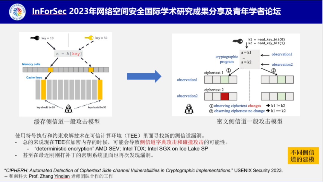 【InForSec2023 年会论坛回顾】王帅：软件侧信道漏洞检测