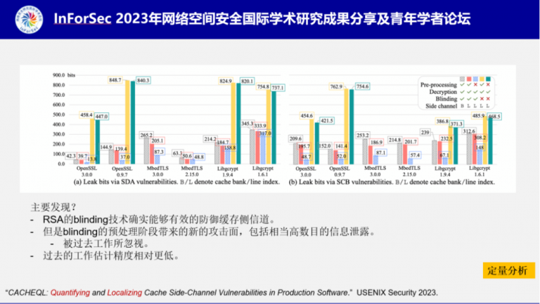【InForSec2023 年会论坛回顾】王帅：软件侧信道漏洞检测