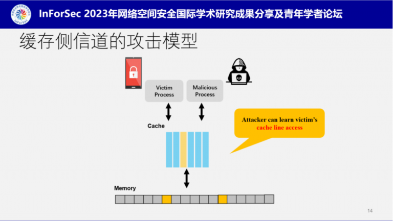 【InForSec2023 年会论坛回顾】王帅：软件侧信道漏洞检测