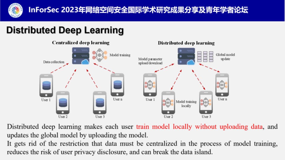 【InForSec2023 年会论坛回顾】付安民：PPA：针对联邦学习的偏好分析攻击