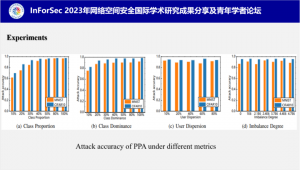 【InForSec2023 年会论坛回顾】付安民：PPA：针对联邦学习的偏好分析攻击
