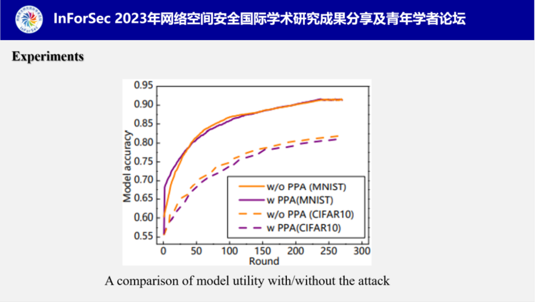 【InForSec2023 年会论坛回顾】付安民：PPA：针对联邦学习的偏好分析攻击