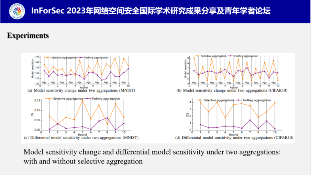 【InForSec2023 年会论坛回顾】付安民：PPA：针对联邦学习的偏好分析攻击