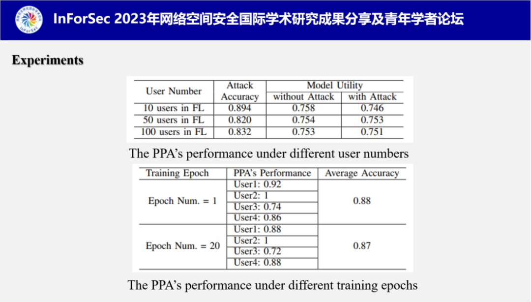 【InForSec2023 年会论坛回顾】付安民：PPA：针对联邦学习的偏好分析攻击