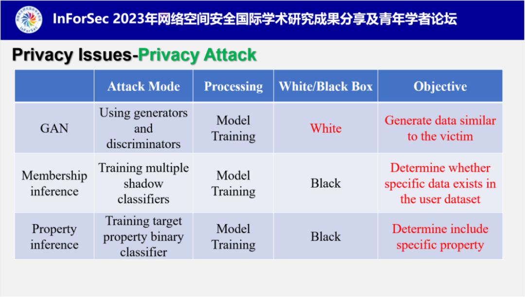 【InForSec2023 年会论坛回顾】付安民：PPA：针对联邦学习的偏好分析攻击