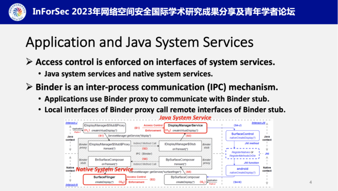 【InForSec2023 年会论坛回顾】周昊：Android系统中跨上下文不一致的访问控制研究