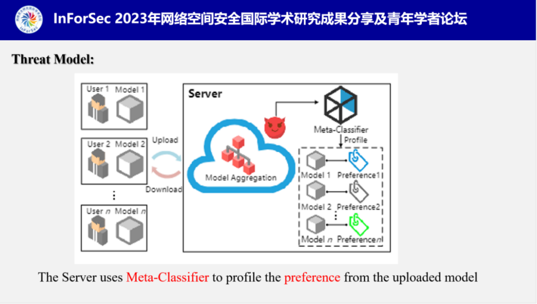 【InForSec2023 年会论坛回顾】付安民：PPA：针对联邦学习的偏好分析攻击