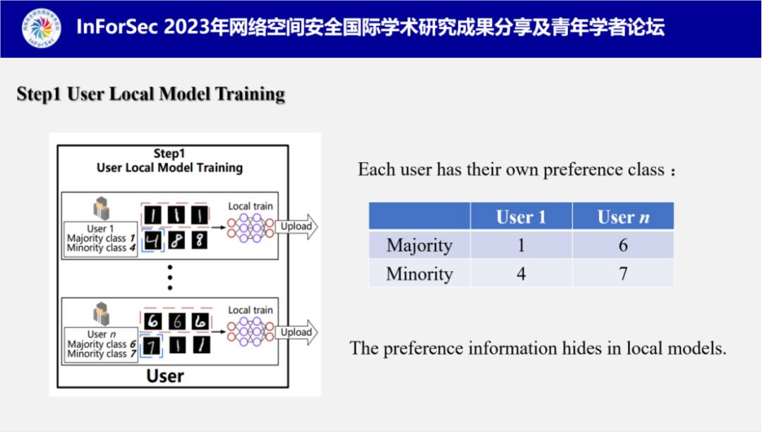 【InForSec2023 年会论坛回顾】付安民：PPA：针对联邦学习的偏好分析攻击