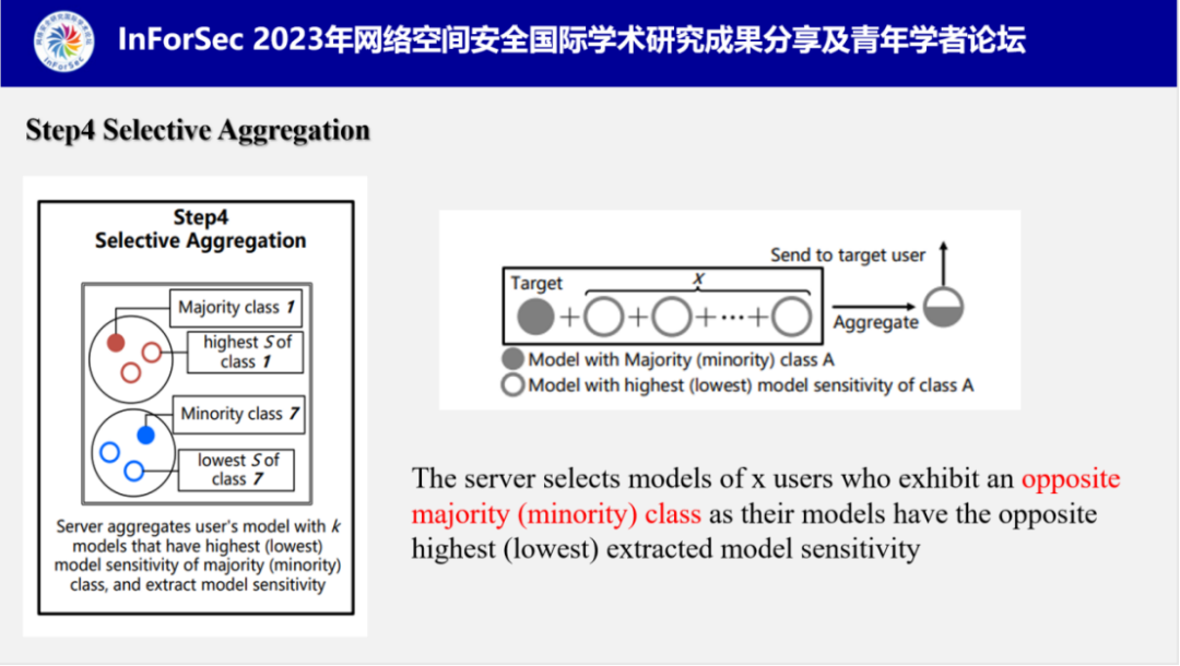 【InForSec2023 年会论坛回顾】付安民：PPA：针对联邦学习的偏好分析攻击