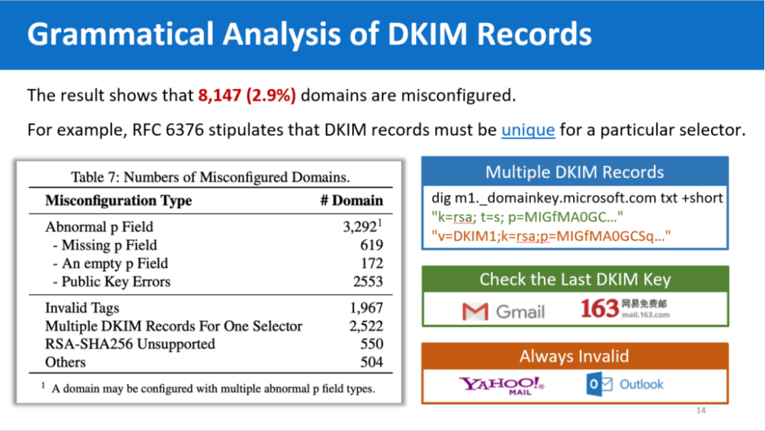 【InForSec2023 年会论坛回顾】王楚涵：针对邮件安全扩展协议DKIM的大规模测量与安全性分析
