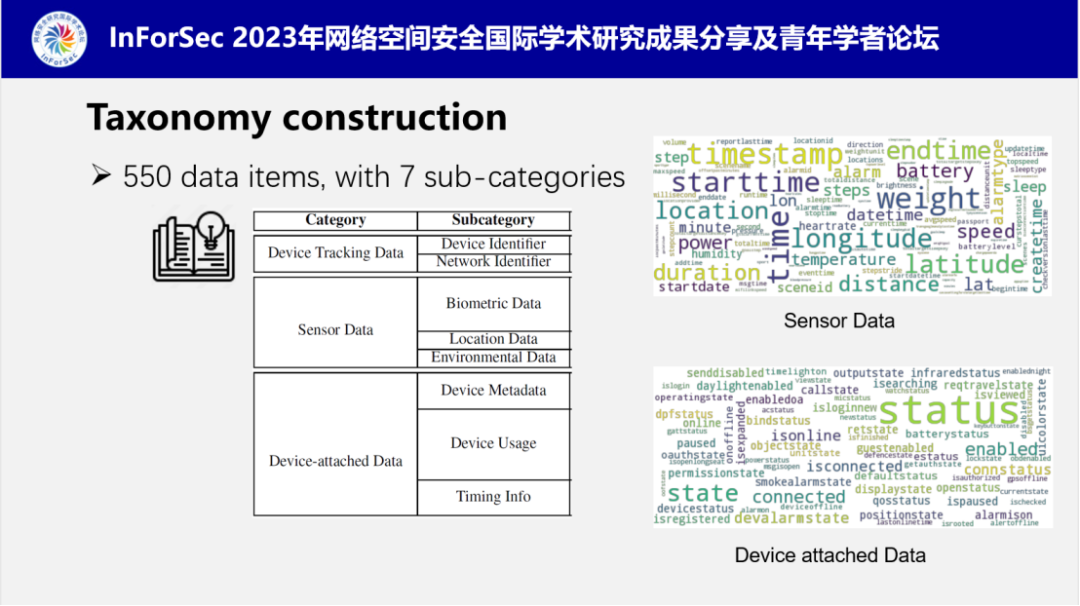 【InForSec2023 年会论坛回顾】南雨宏：大规模物联网设备隐私泄露隐患研究