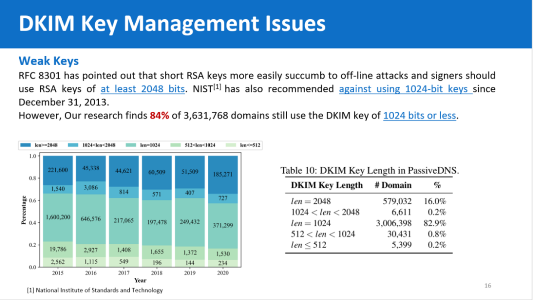 【InForSec2023 年会论坛回顾】王楚涵：针对邮件安全扩展协议DKIM的大规模测量与安全性分析