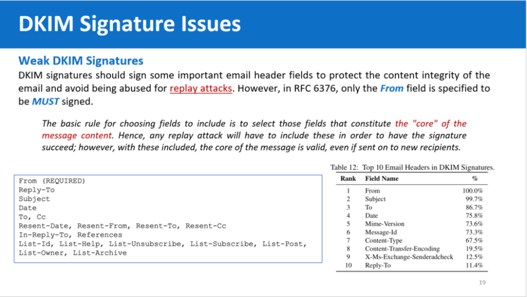 【InForSec2023 年会论坛回顾】王楚涵：针对邮件安全扩展协议DKIM的大规模测量与安全性分析