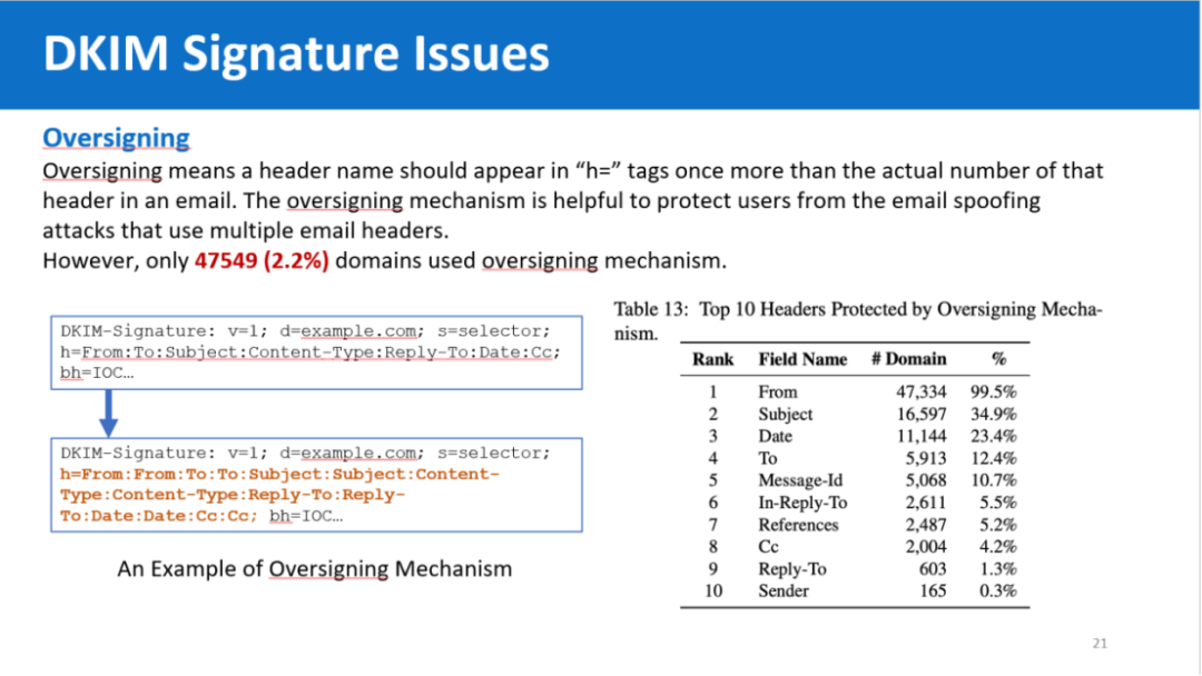 【InForSec2023 年会论坛回顾】王楚涵：针对邮件安全扩展协议DKIM的大规模测量与安全性分析