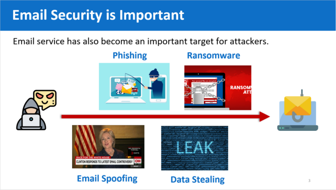 【InForSec2023 年会论坛回顾】王楚涵：针对邮件安全扩展协议DKIM的大规模测量与安全性分析