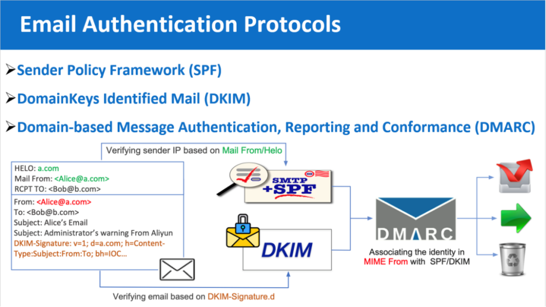【InForSec2023 年会论坛回顾】王楚涵：针对邮件安全扩展协议DKIM的大规模测量与安全性分析
