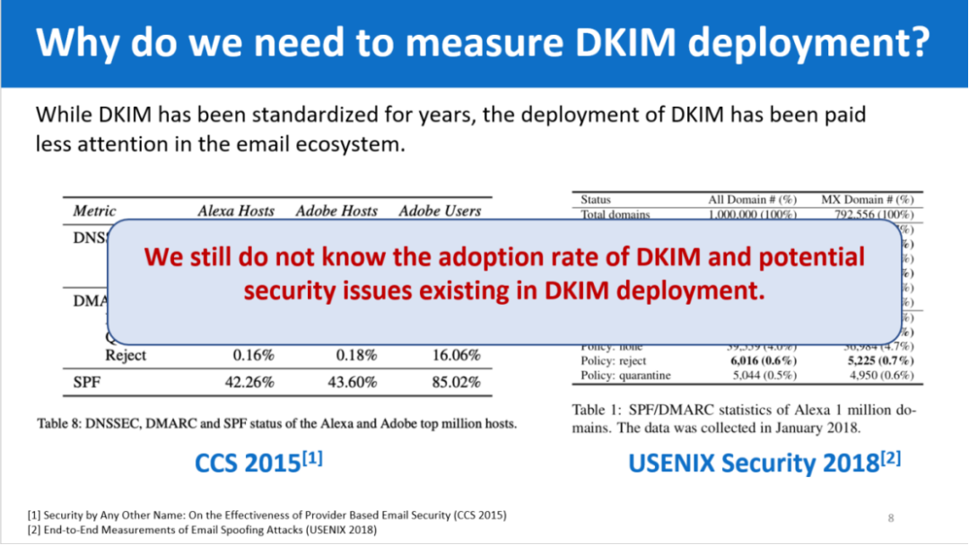 【InForSec2023 年会论坛回顾】王楚涵：针对邮件安全扩展协议DKIM的大规模测量与安全性分析