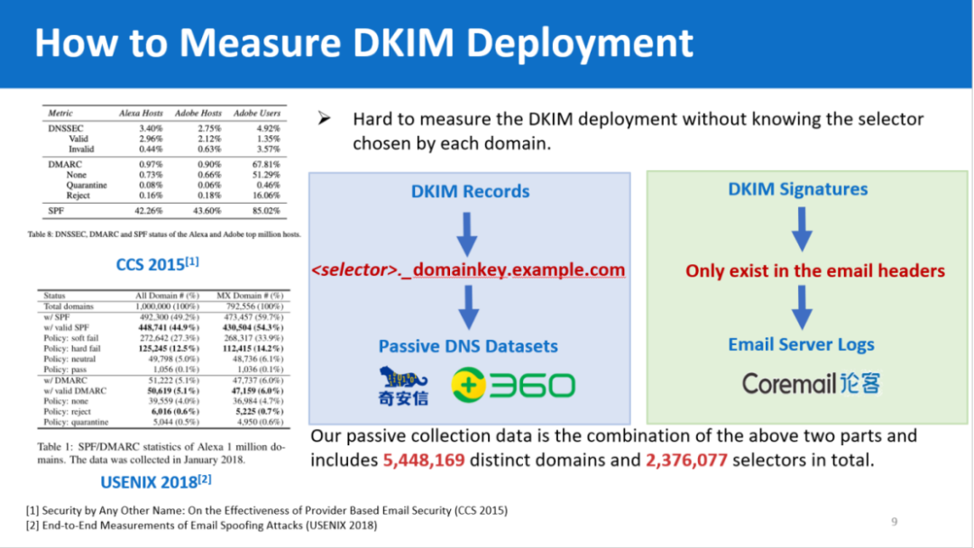 【InForSec2023 年会论坛回顾】王楚涵：针对邮件安全扩展协议DKIM的大规模测量与安全性分析