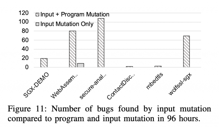 【论文分享】Fuzzing SGX Enclaves via Host Program Mutations